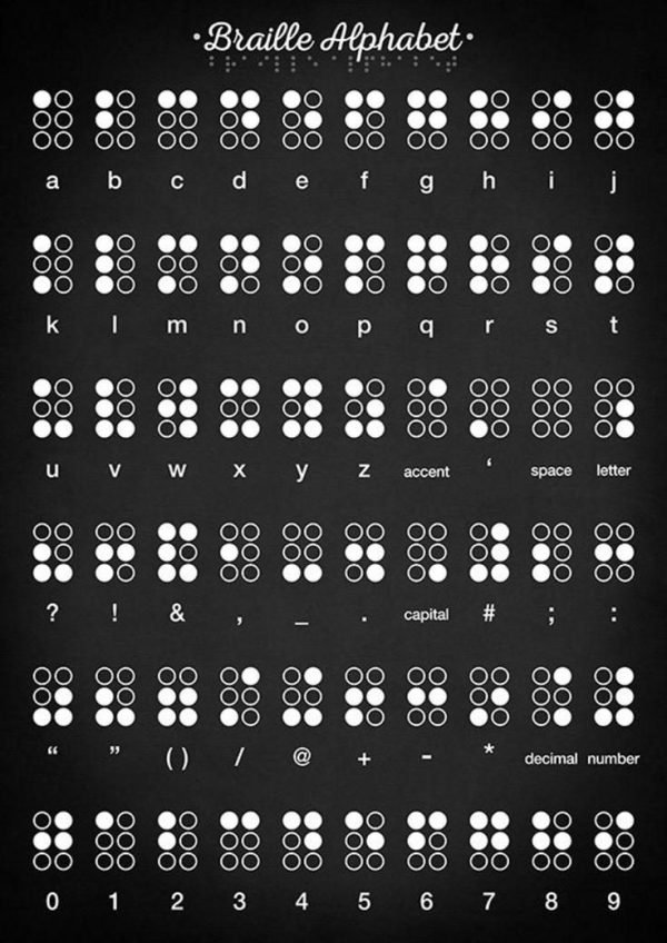 What is Braille and how do blind people use that?